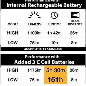 LUXPRO Rechargeable Dual-Power 1100 Lumen LED Lantern for Up to 150 Hours of Use - Camping Lantern with Built-in Power Bank - Dimmable LED Light with IPX4 Water-Resistant Rating