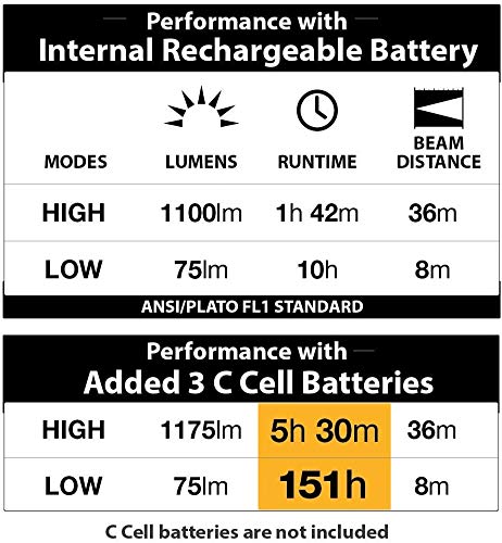 LUXPRO Rechargeable Dual-Power 1100 Lumen LED Lantern for Up to 150 Hours of Use - Camping Lantern with Built-in Power Bank - Dimmable LED Light with IPX4 Water-Resistant Rating