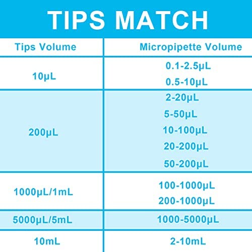 ONiLAB 100-1000ul High-Accurate Pipettor Single-Channel Manual Adjustable Variable Volume Pipettes, 7010101014