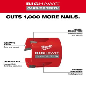 Milwaukee 49-56-9210, 2-1/8", RED