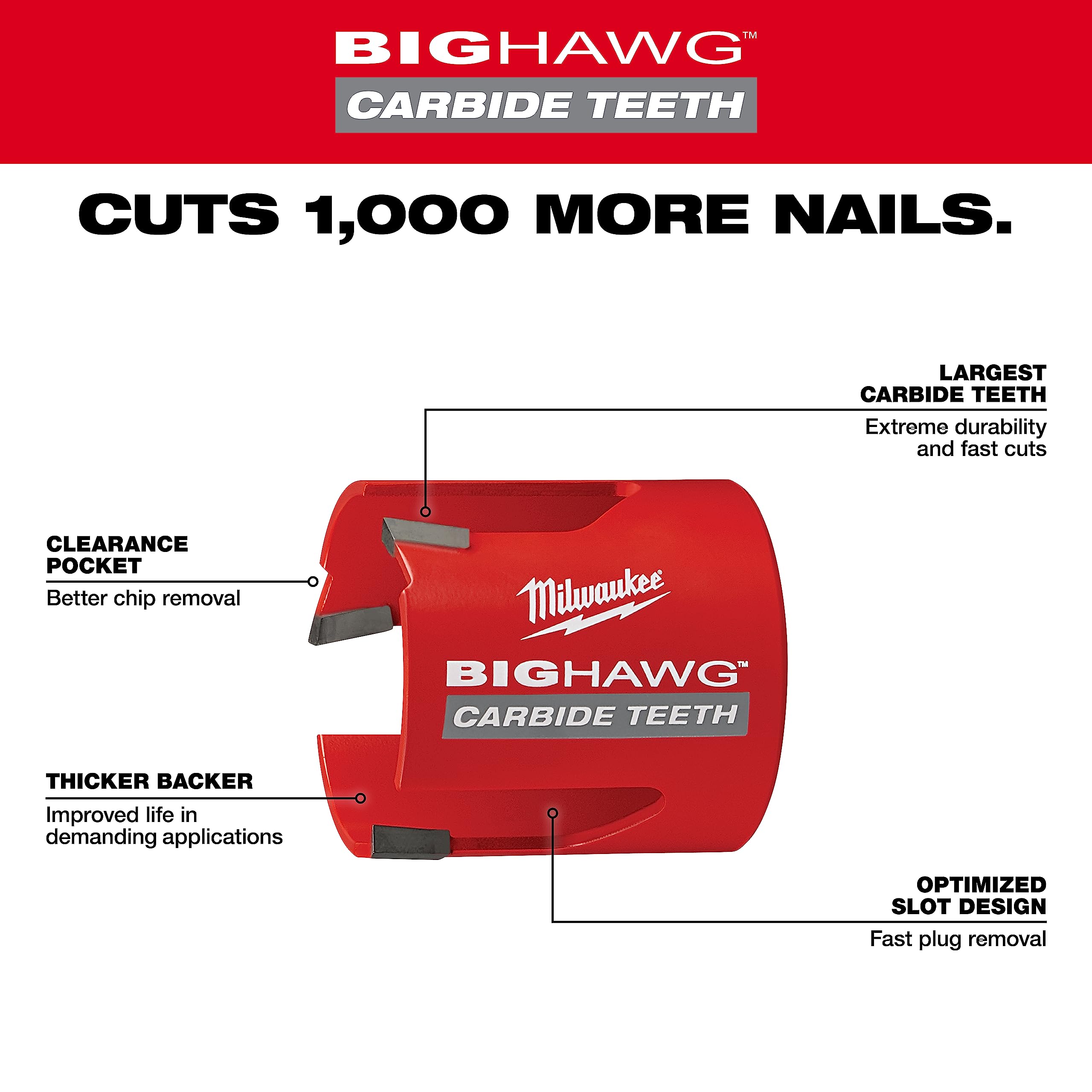 Milwaukee 49-56-9210, 2-1/8", RED