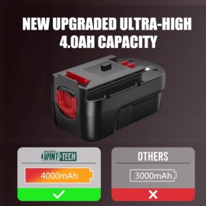 VANTTECH 2Pack HPB18 18V 4.0Ah Ni-Mh Replacement for Black and Decker Battery 18V Ni-Mh Compatible with HPB18-OPE 244760-00 A1718 FS18FL FSB18 Firestorm