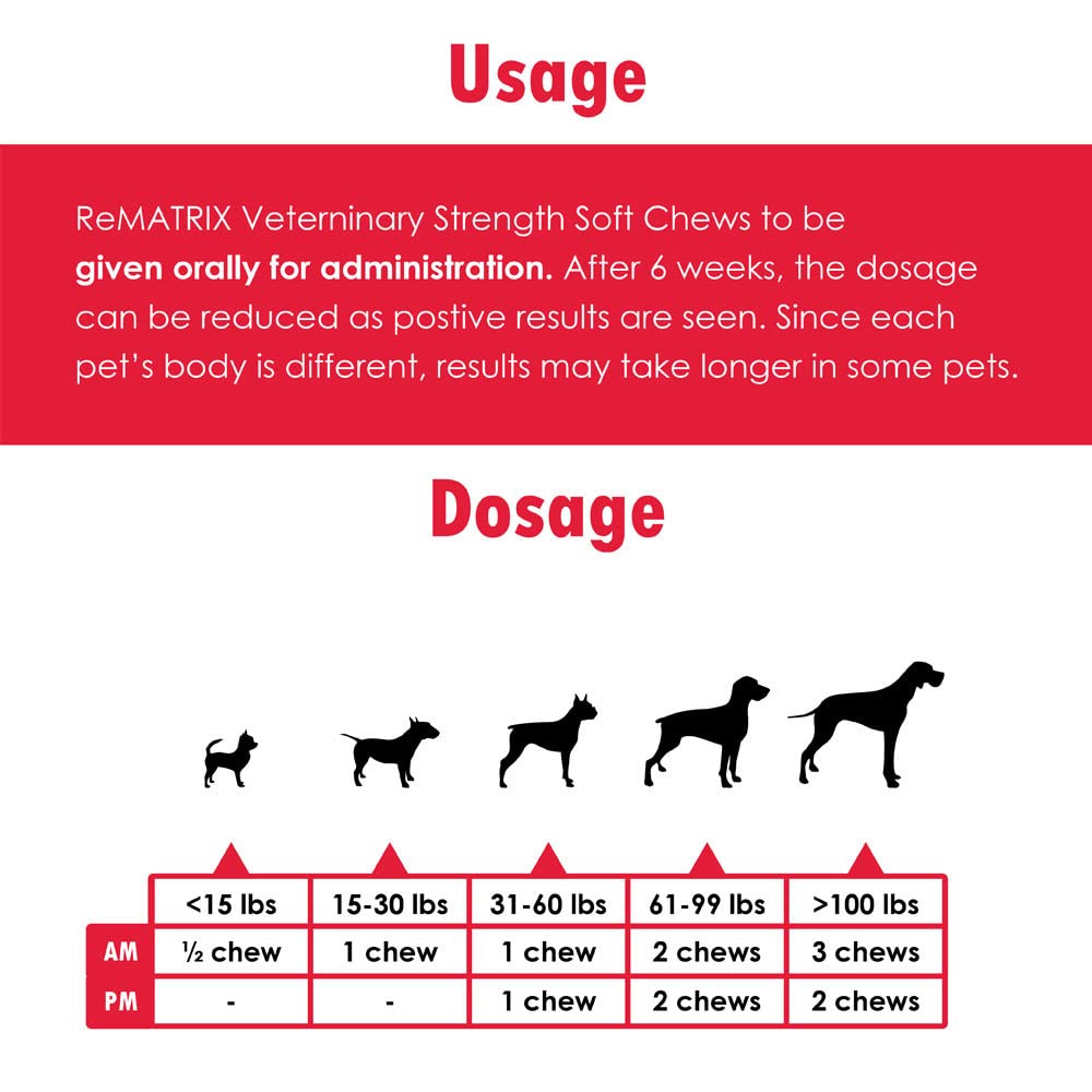 ReMATRIX Joint Support Supplement for Dogs - Glucosamine, Chondroitin, MSM, Omega-3 - Hip and Joint Pain Relief and Support for Dogs - Made in USA - 60 Soft Chews