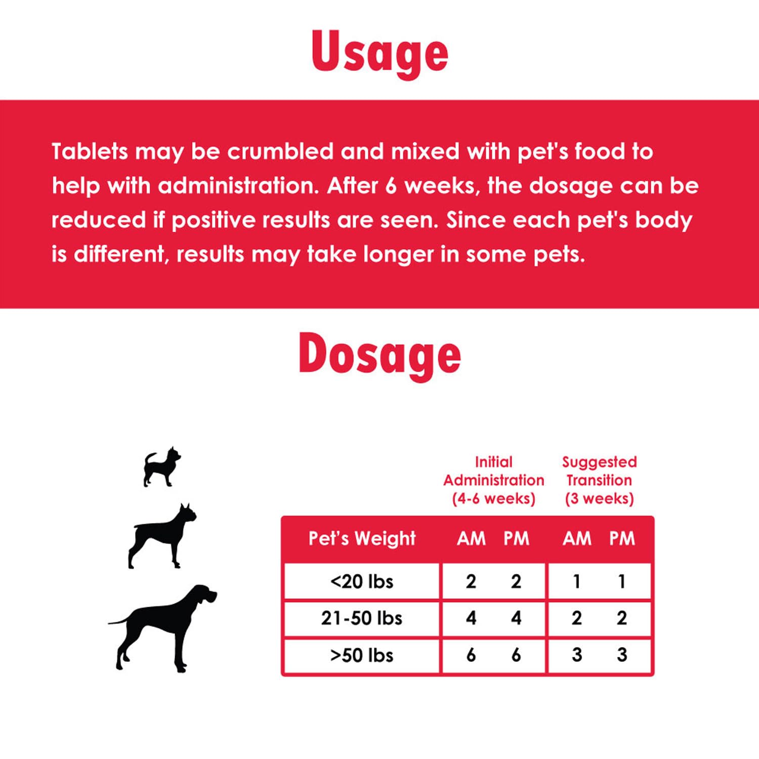 Derm Tabs Regular Strength for Dogs - Natural Oil, Vitamins, Minerals, and Antioxidants - Support Healthy Skin and Reduce Shedding - 120 Chewable Tablets