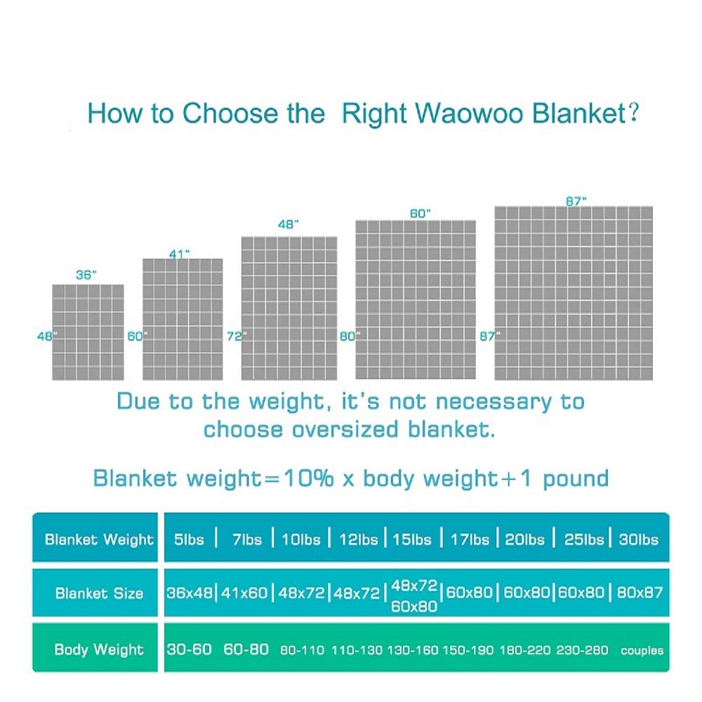 Waowoo Weighted Blanket (4lbs 36"x48") for Restful Sleep, Premium Material with Glass Beads (Dark Gery)