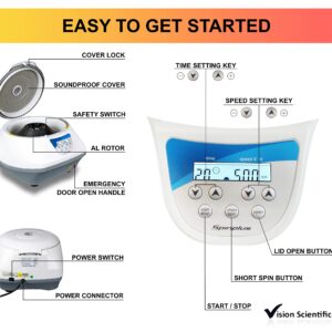 Vision Scientific VS-TC-SPINPLUS-6 Bench-top Centrifuge | 400-5000rpm (Max. 3074xg) | LCD Display | Capacity: 6 x 15ml