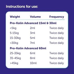 Protexin Veterinary Pro-Kolin Advanced for Dogs 30ml