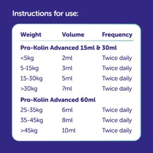 Protexin Veterinary Pro-Kolin Advanced for Dogs Pro-Kolin Advanced for Dogs 15ml