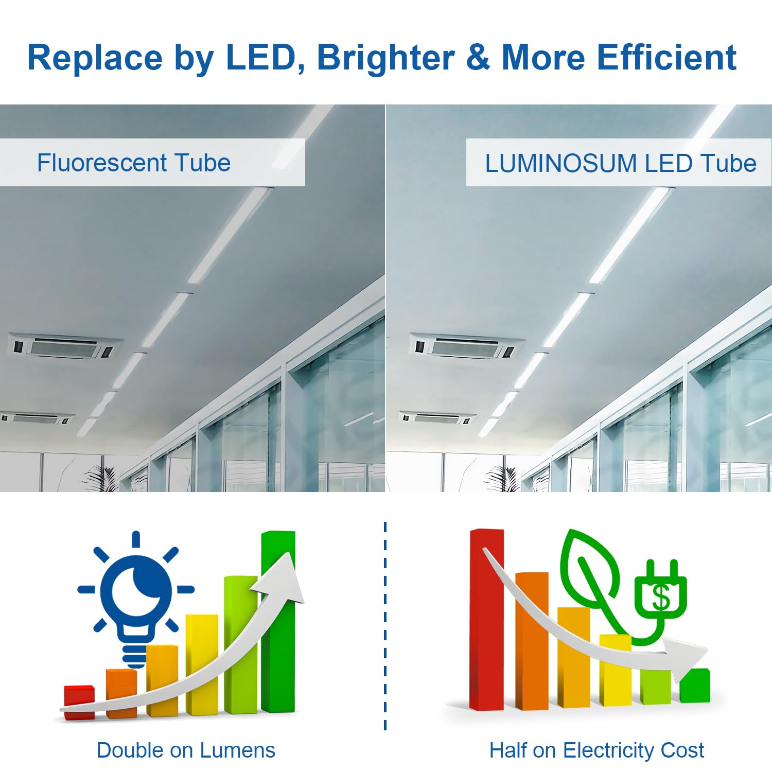 LUMINOSUM T8/T10/T12 4 Foot LED Light Tube 20W 48 inch, 40W Equivalent, Natural White 4000K, Frosted Cover, Dual-end Powered, Ballast Bypass Retrofit, ETL Listed, 10-Pack