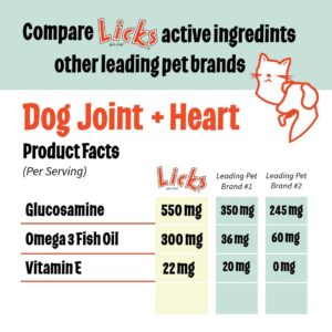 Licks Pill-Free Small Breed Dog Joint and Heart - Glucosamine & Omega 3 Fish Oil Supplement for Dogs - Inflammation Supplements for Joint Support - Gel Packets - 10 Use