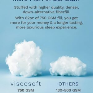 ViscoSoft Copper Mattress Topper Pad Queen - Soft Overstuffed Premium Cloud-Like Support - Quilted Fiberfilled Mattress Topper with Deep 18" Pocket for Secured Fit