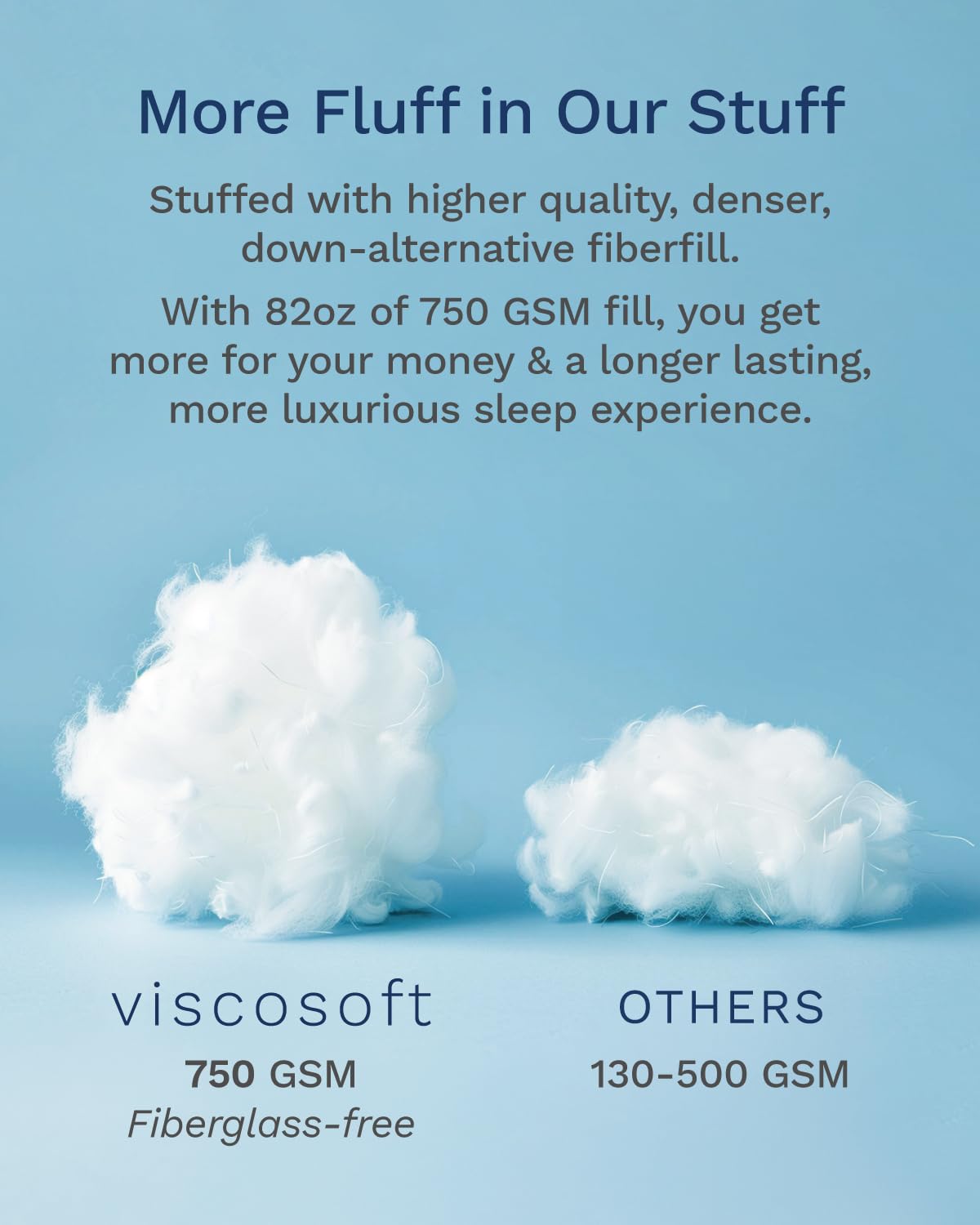 ViscoSoft Copper Mattress Topper Pad Queen - Soft Overstuffed Premium Cloud-Like Support - Quilted Fiberfilled Mattress Topper with Deep 18" Pocket for Secured Fit