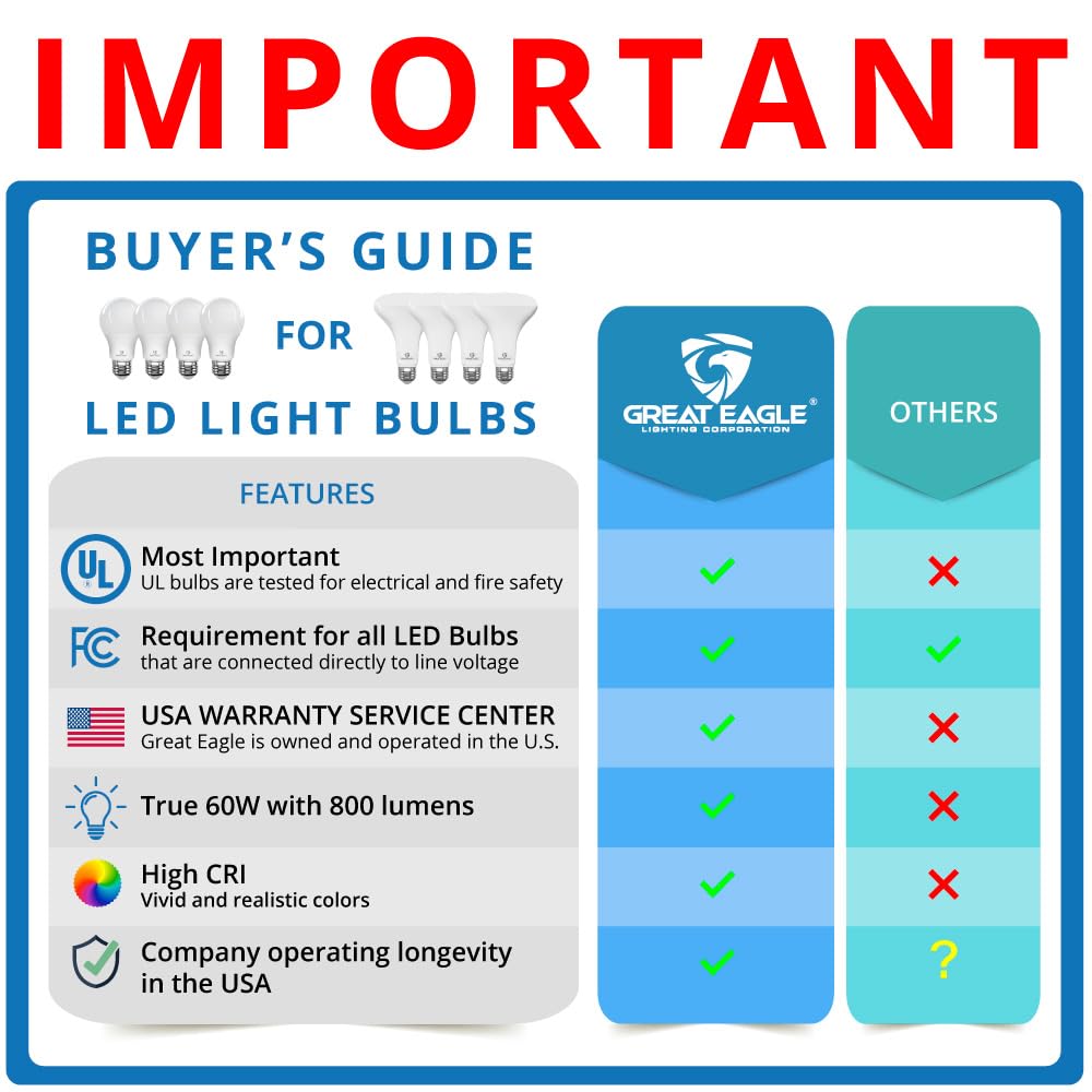 Great Eagle A19 LED Light Bulbs 60 Watt Equivalent- UL Listed - 3000K LED Light Bulbs - Non dimmable Light Bulbs 60 Watt Soft White (4 Pack)