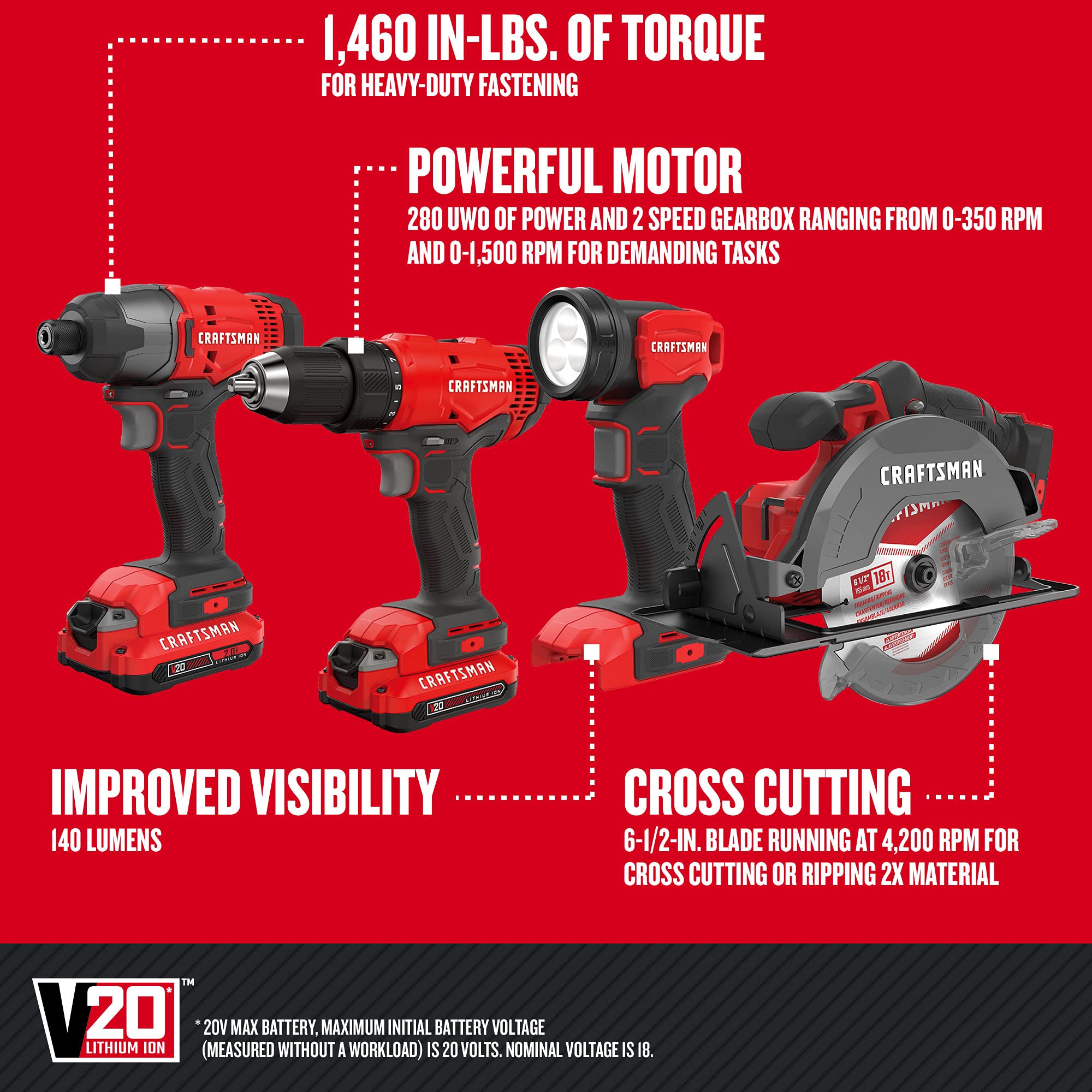 CRAFTSMAN V20 MAX Power Tool Combo Kit, 4-Tool Cordless Power Tool Set (CMCK401D2AM)