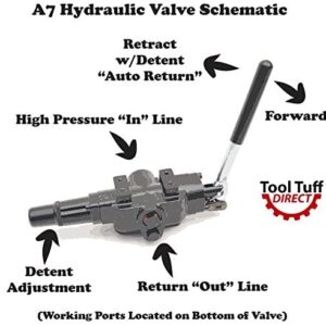 ToolTuff 4" x 24" Cylinder and Control Valve Combo Kit for 22-25 Ton Log Splitters