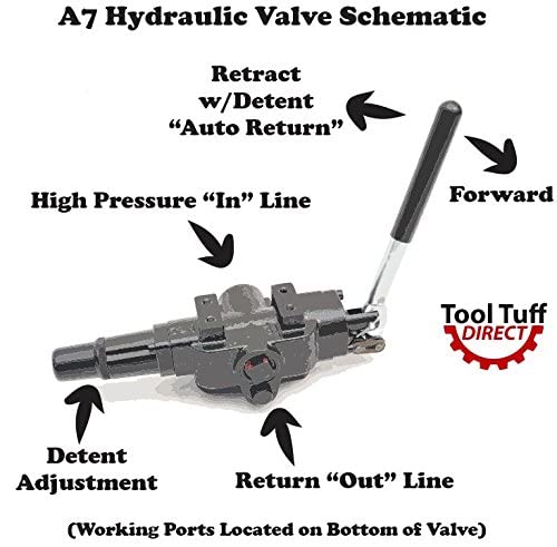 ToolTuff 4" x 24" Cylinder and Control Valve Combo Kit for 22-25 Ton Log Splitters