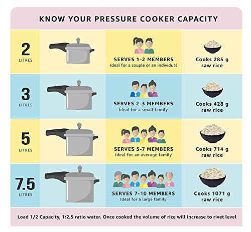 Pigeon Pressure Cooker - 5 Quart - Inox Stainless Steel Outer Lid Stovetop & Induction Base - Cook delicious food in less time: soups, rice, legumes, and more- 5 Liters