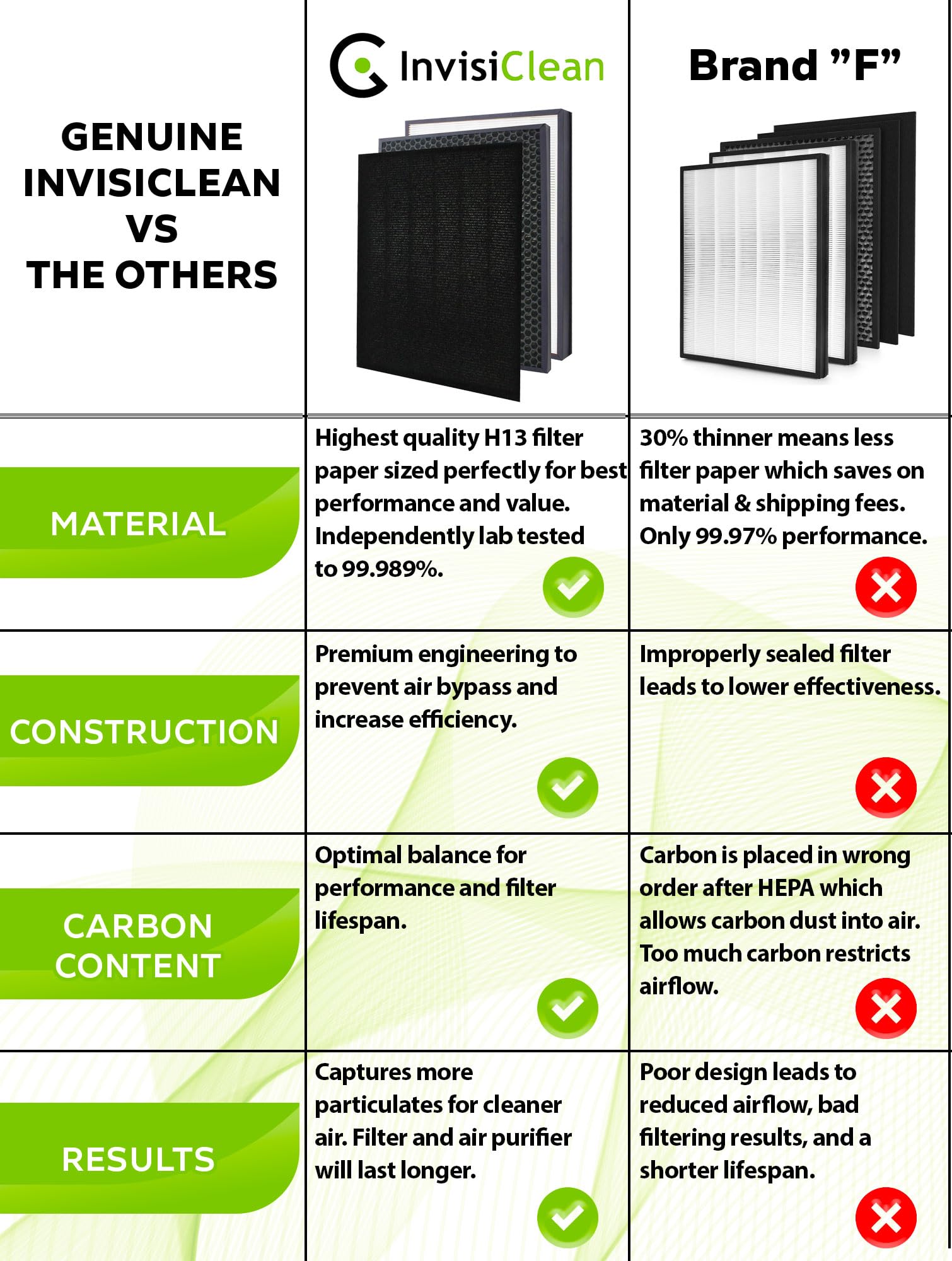 InvisiClean Claro True HEPA/Activated Carbon Replacement Filter - Genuine Filter for InvisiClean Claro Air Purifier IC-4524