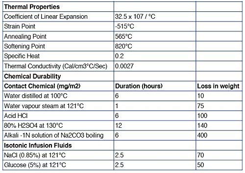 EISCO Graduated Cylinder, 2000ml - Class A Tolerance ±10.0ml - Round Base - Blue Graduations - Borosilicate 3.3 Glass