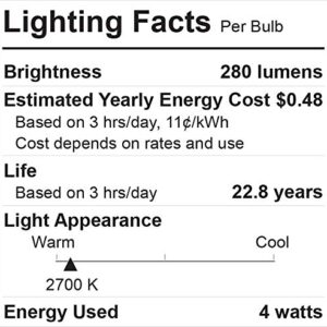 PROCURU [12-Pack] E12 Candelabra LED Bulbs, 2700K Soft White, 4 Watts (40W Equivalent), Non-Dimmable, 280 Lumens, Chandelier Candle Base