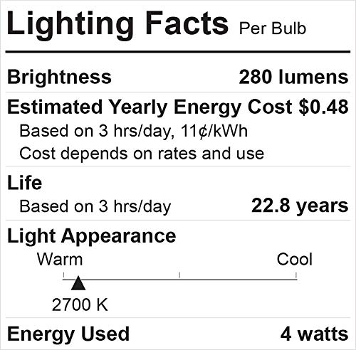 PROCURU [12-Pack] E12 Candelabra LED Bulbs, 2700K Soft White, 4 Watts (40W Equivalent), Non-Dimmable, 280 Lumens, Chandelier Candle Base