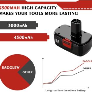 Upgraded to 4500mAh High Capacity C3 Replacement for Craftsman 19.2V Battery Ni-MH Compatible with Craftsman 19.2 Volt 315.115410 315.11485 130279005 1323903 120235021 11375 11376 Cordless Drills