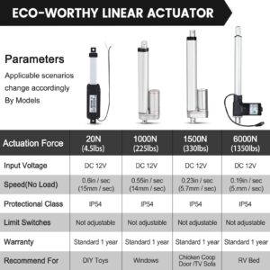 DC HOUSE 8 Inch 8" 225lbs Linear Actuator Motor 1000N DC12V with Mounting Brackets Multi-Function