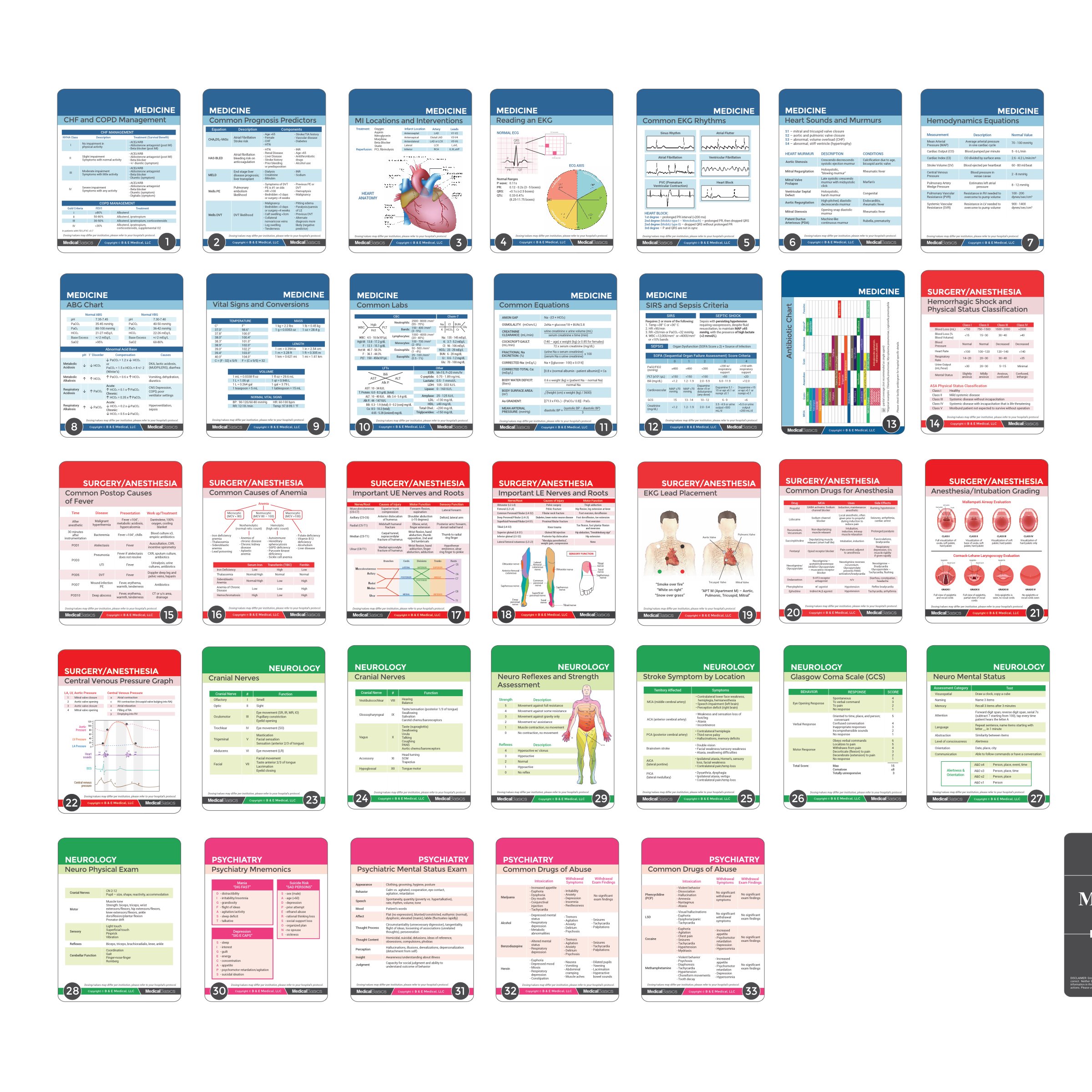 Medical Notes 67 Medical Reference Cards (3.5" x 5" Cards) for Internal Medicine, Surgery, Anesthesia, OBGYN, Pediatrics, Neurology, and Psychiatry - Waterproof Full Color cards