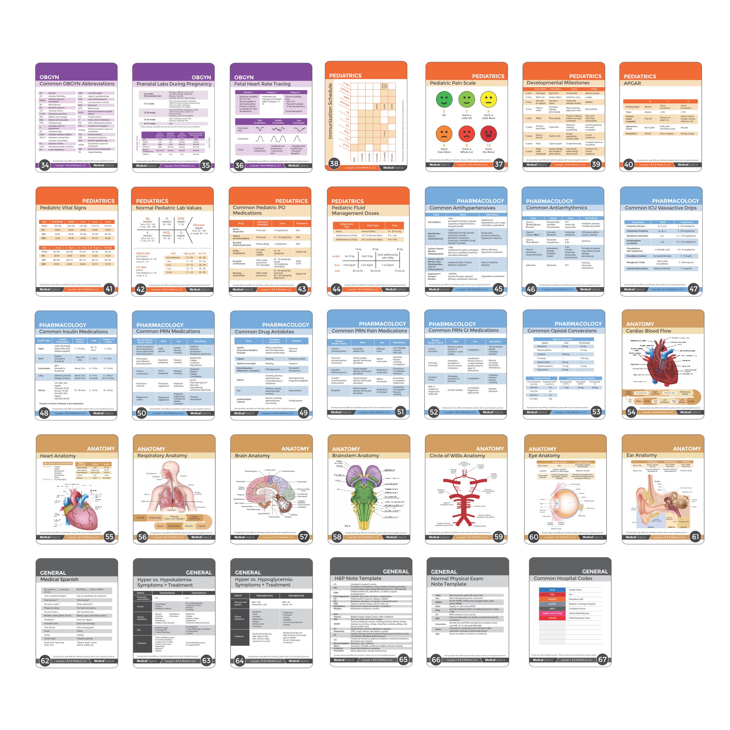 Medical Notes 67 Medical Reference Cards (3.5" x 5" Cards) for Internal Medicine, Surgery, Anesthesia, OBGYN, Pediatrics, Neurology, and Psychiatry - Waterproof Full Color cards