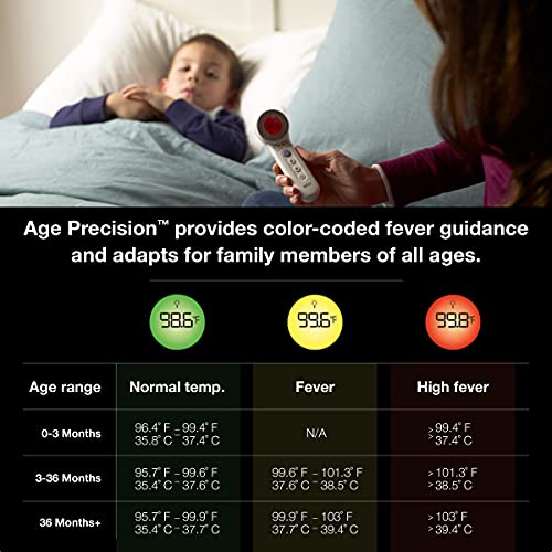 Braun Sensian 7 Forehead 3-in-1 Non-Contact Thermometer, Age Precision Technology, Color-Coded Digital Display, Baby and Child Friendly, No.1 Brand Recommended by Pediatricians, FSA and HSA Eligible