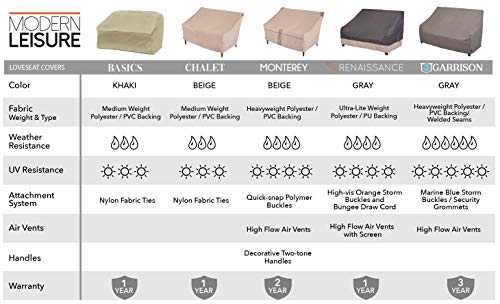 Modern Leisure Monterey Patio Loveseat Cover - Weather-Resistant Fabric - Outdoor Furniture Protection Perfect for Patio, Deck, and Porch - 57.5" L x 38" W x 38" H - Beige