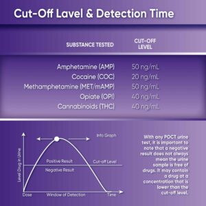 Prime Screen [10 Pack] 5 Panel Saliva Oral Fluid Test Kit, E&I Exempt for Workplace Employment and Insurance Testing (AMP, COC, MET, OPI, THC) - ODOA-256