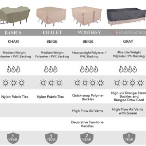 Modern Leisure 2923 Chalet Patio Table & Chairs, Furniture Set, Outdoor Cover, for Rectangular and Oval Tables (44 L x 72 D x 23 H) Water-Resistant, Beige