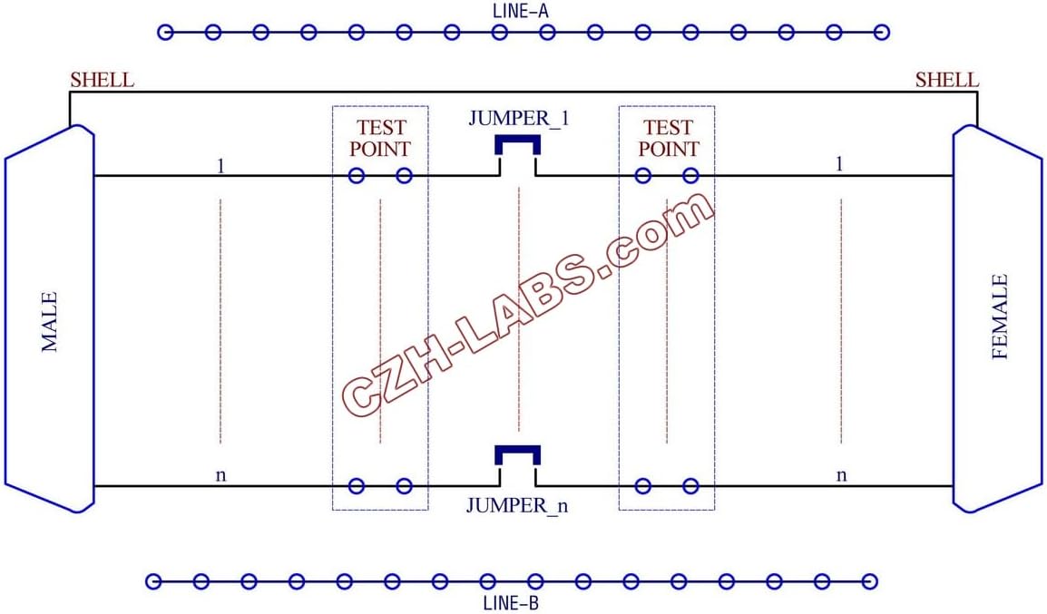 CZH-Labs Combo Package D'sub DB9 DB15 DB25 DB37 Diagnostic Test Breakout Boards.