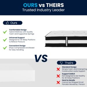 EMMA + OLIVER Astor 12 Inch CertiPUR-US Certified Hybrid Pocket Spring Mattress, Queen Mattress in a Box