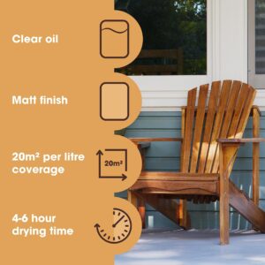 Furniture Clinic Teak Oil | Wood Oil Protects & Cleans Outdoor & Indoor Furniture, Boats, Shower Benches | Restore & Protect Wood, Prevent Drying & Other Damage | Natural Matte Finish | 17oz/500ml