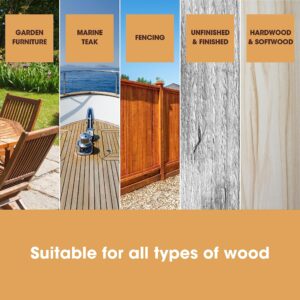 Furniture Clinic Teak Oil | Wood Oil Protects & Cleans Outdoor & Indoor Furniture, Boats, Shower Benches | Restore & Protect Wood, Prevent Drying & Other Damage | Natural Matte Finish | 17oz/500ml