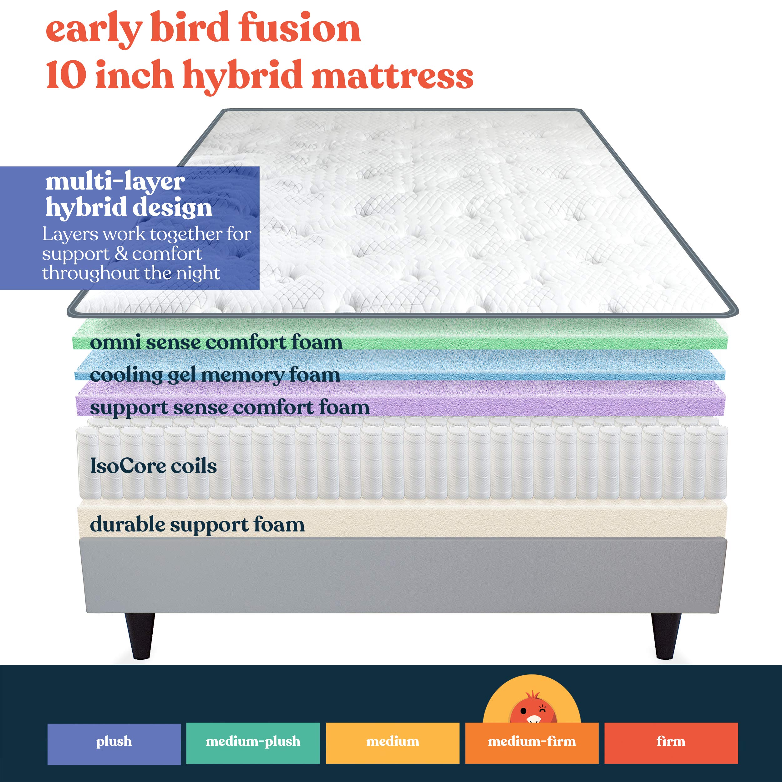 Early Bird Dual Cool 10" Medium Hybrid Mattress