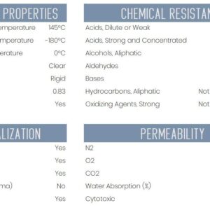 EISCO Graduated Cylinder, 100mL - Class A Tolerance - Octagonal Base - TPX Plastic - Industrial Quality, Autoclavable