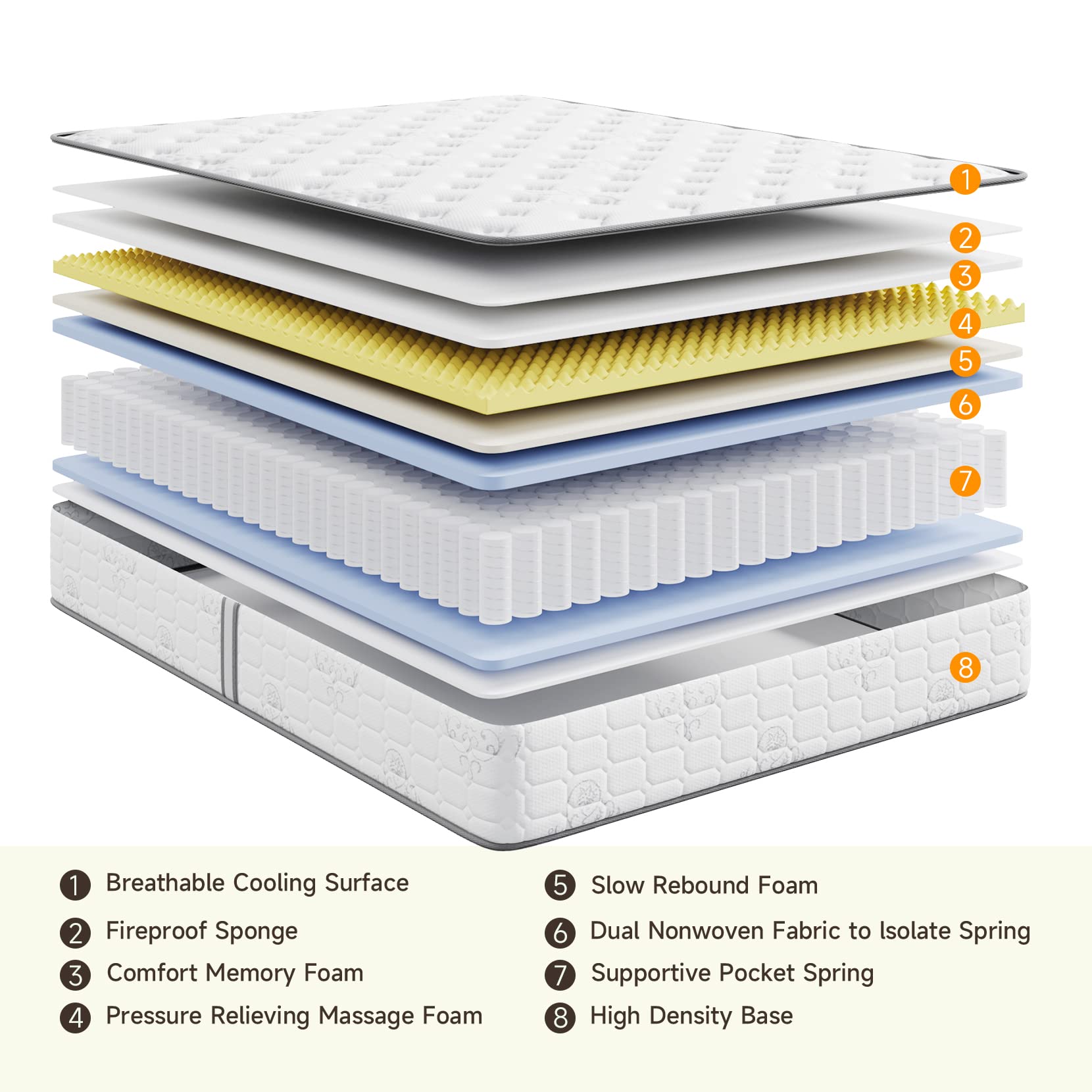 Twin XL Mattress, Vesgantti 10 Inch Hybrid XL Twin Mattress in a Box, Extra Long Twin Innerspring Mattress with Gel Memory Foam and Pocket Coils Spring, Tight Top Series Medium Firm Feel