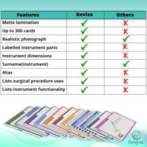 Surgical Instrumentation Flash Cards for Technologists Exam, Medical Students, Operating Room Nurses - Illustrated Instrument Index Cards for General Surgery Ob/GYN Cardio ,Orthopedics, Vascular 2