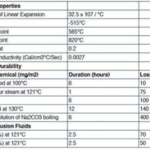 EISCO Graduated Cylinder, 1000ml - Class A Tolerance ±5.00ml - Round Base - White Graduations - Borosilicate 3.3 Glass