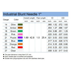 1 inch Synthetical Blunt Tip Dispensing Needle with Luer Lock - 9 Different Sizes，45 PCS