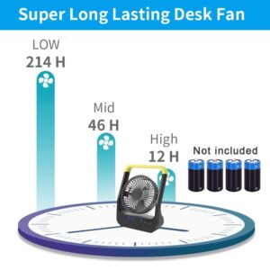 Gazeled Battery Powered Fan, Super Long Lasting Battery Powered Fans for Camping, Portable D-Cell Desk Fan with Timer, 3 Speeds, Whisper Quiet, 180° Rotation, for Office,Bedroom,Outdoor, 5''