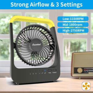 Gazeled Battery Powered Fan, Super Long Lasting Battery Powered Fans for Camping, Portable D-Cell Desk Fan with Timer, 3 Speeds, Whisper Quiet, 180° Rotation, for Office,Bedroom,Outdoor, 5''