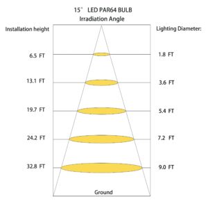 BAOMING PAR64 LED Bulb Replace Traditional 500w PAR64 15° 40W DIMMABLE Warm White 2700~3000K 120V GX16D