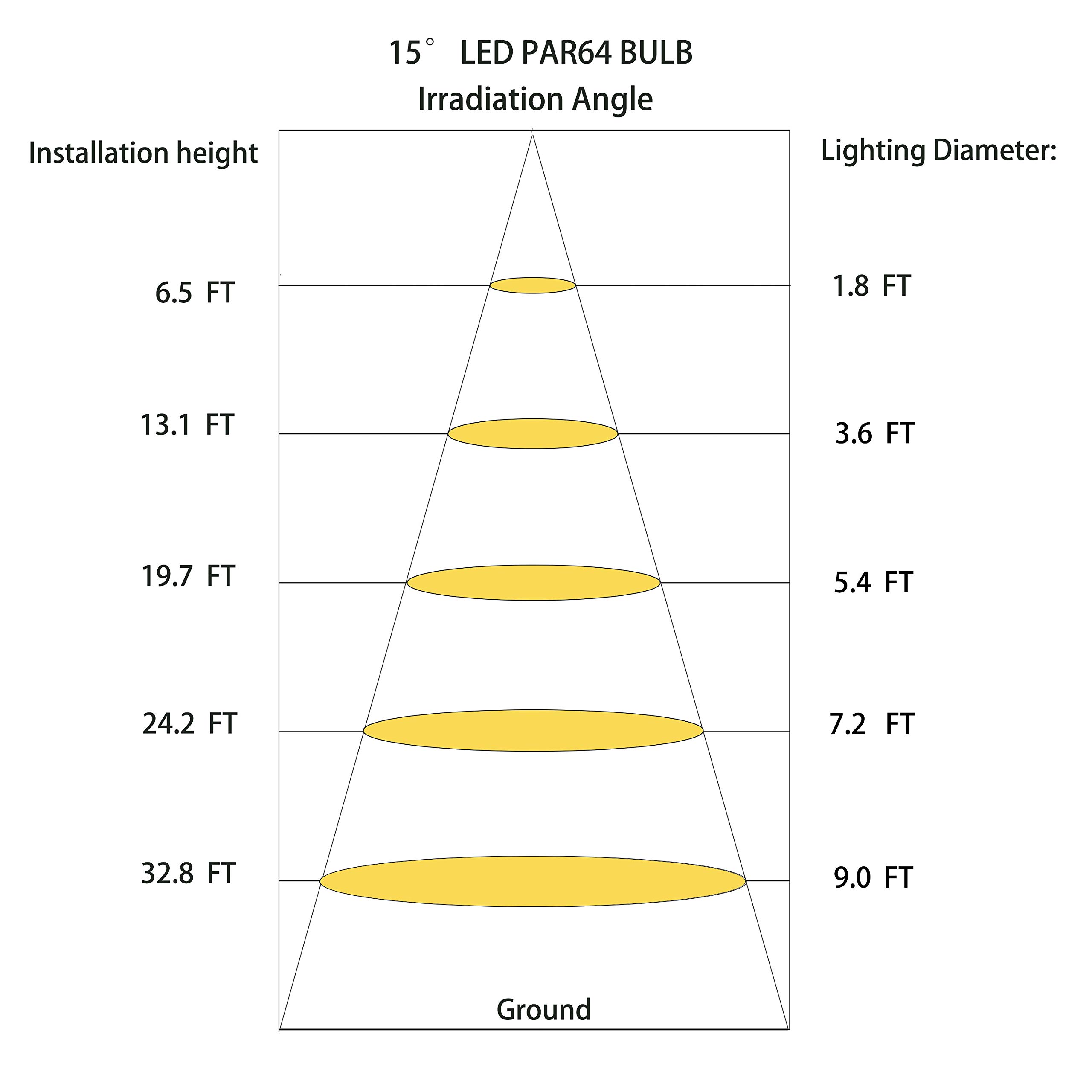 BAOMING PAR64 LED Bulb Replace Traditional 500w PAR64 15° 40W DIMMABLE Warm White 2700~3000K 120V GX16D