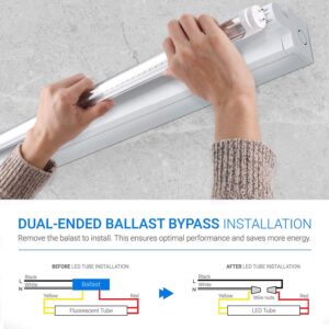 HMINLED 48’’ Double-Ended 6000K Clear LED Tube, 4 ft T8 Ballast Bypass Bulb, 22W (65W Fluorescent Replacement) 6500K Tubelight, 2400LM Bright Light, T10 T12 Type B Cool White (25-Pack)