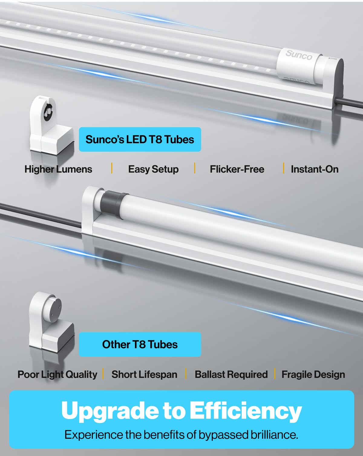 Sunco 50 Pack T8 LED Tubes 4FT Fluorescent Replacement, 48 Inch, 18W, 2200LM, 5000K Daylight, Single Ended Power, Clear Lens UL