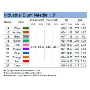 SANANTS 18 Gauge 1.5 Inch Industrial Blunt Tip Dispensing Needle with Luer Lock, Precision Applicator,Olive 20 PCS